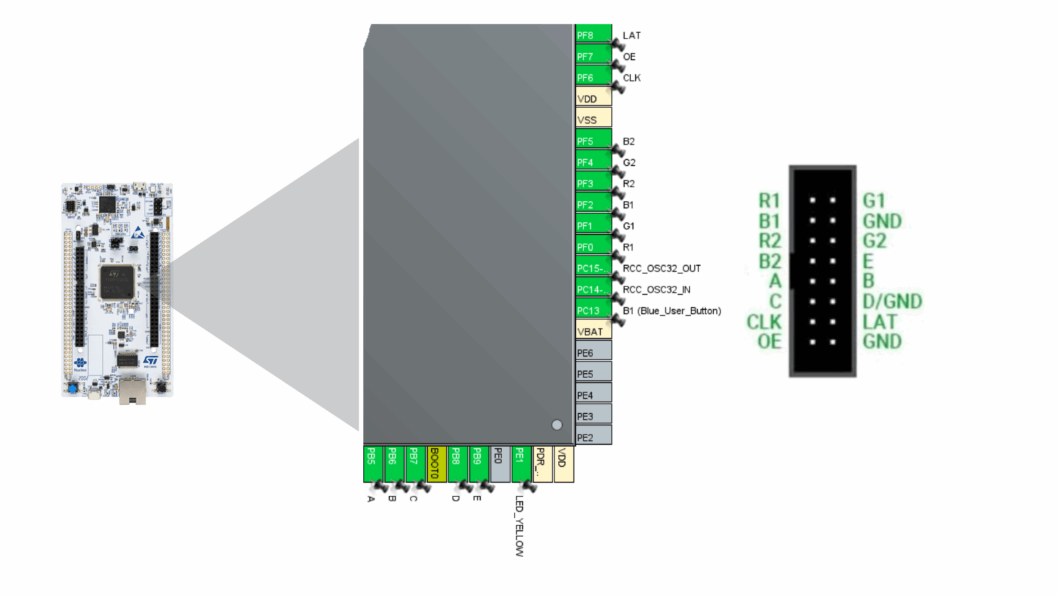 How to Control a HUB75 LED Matrix P5 with STM32 and DMA - DBL
